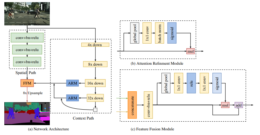 时隔两年，盘点ECCV 2018影响力最大的20篇论文-CSDN博客