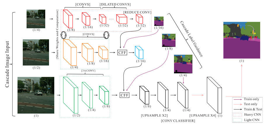 时隔两年，盘点ECCV 2018影响力最大的20篇论文_2018eccv inpainting 解读_OpenCV中文网公众号的博客-CSDN博客