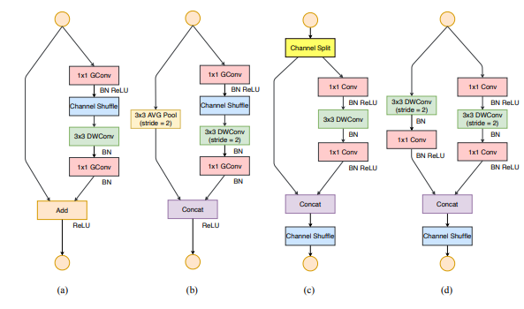 时隔两年，盘点ECCV 2018影响力最大的20篇论文-CSDN博客