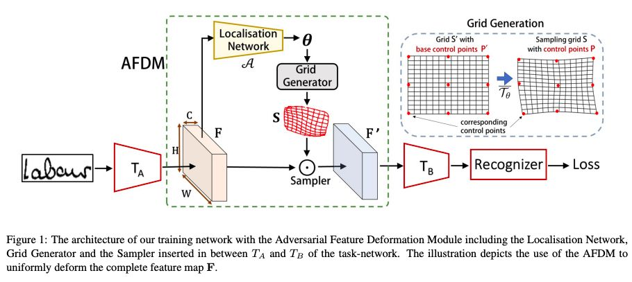 CVPR 2019 论文大盘点—文本图像相关篇-CSDN博客