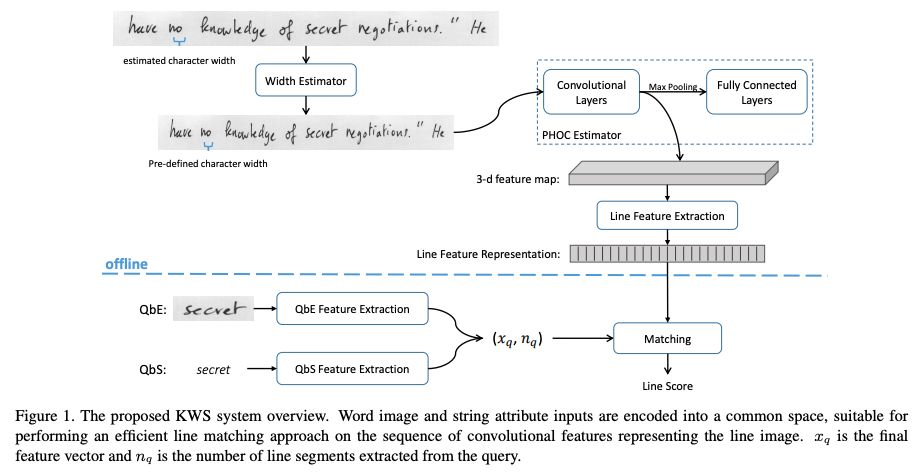 CVPR 2019 论文大盘点—文本图像相关篇-CSDN博客