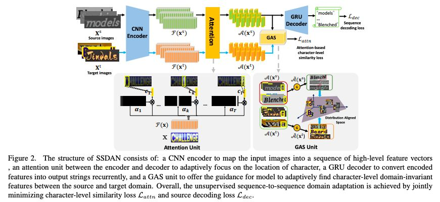 CVPR 2019 论文大盘点—文本图像相关篇-CSDN博客