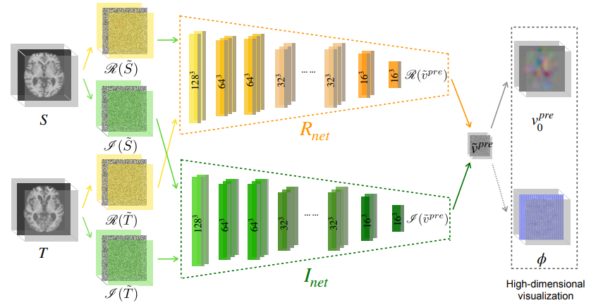 Cvpr 2020 论文大盘点 医学影像处理识别篇 Csdn博客 