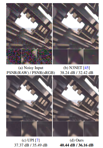 CVPR 2020 论文大盘点-图像增强与图像恢复篇_cvpr关于图像增强的论文-CSDN博客