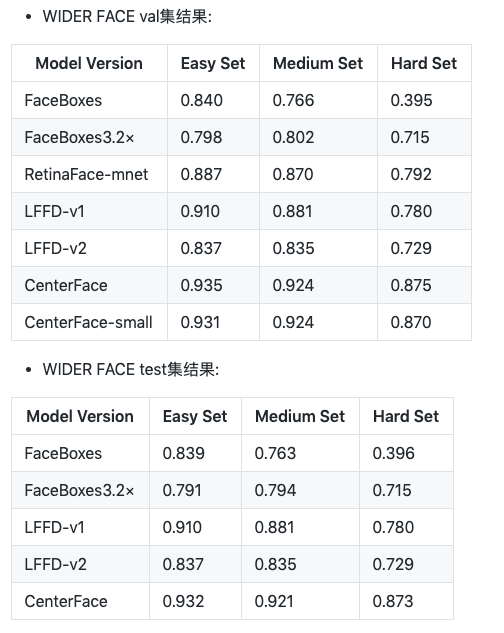 Centerface：开源实用的边缘设备无锚人脸检测与对齐算法-CSDN博客