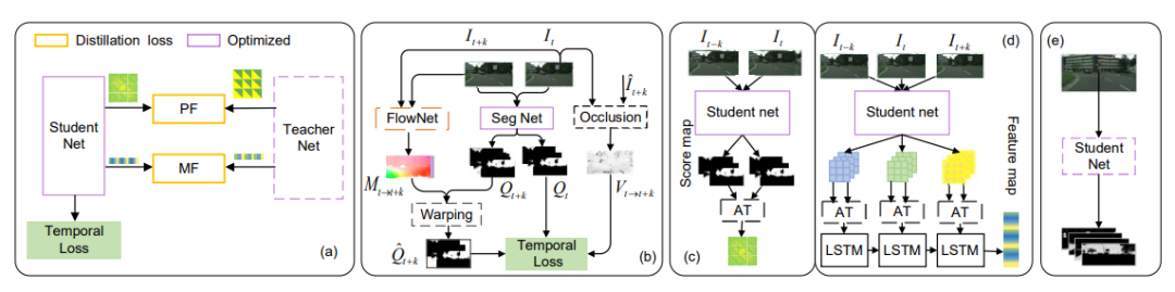 ECCV 2020 论文大盘点-图像与视频分割篇_视频图像分割论文-CSDN博客