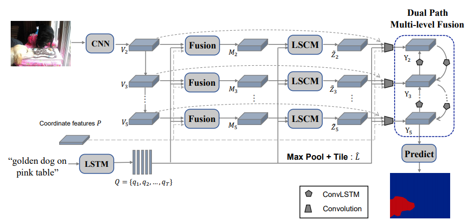 ECCV 2020 论文大盘点-图像与视频分割篇_视频图像分割论文-CSDN博客