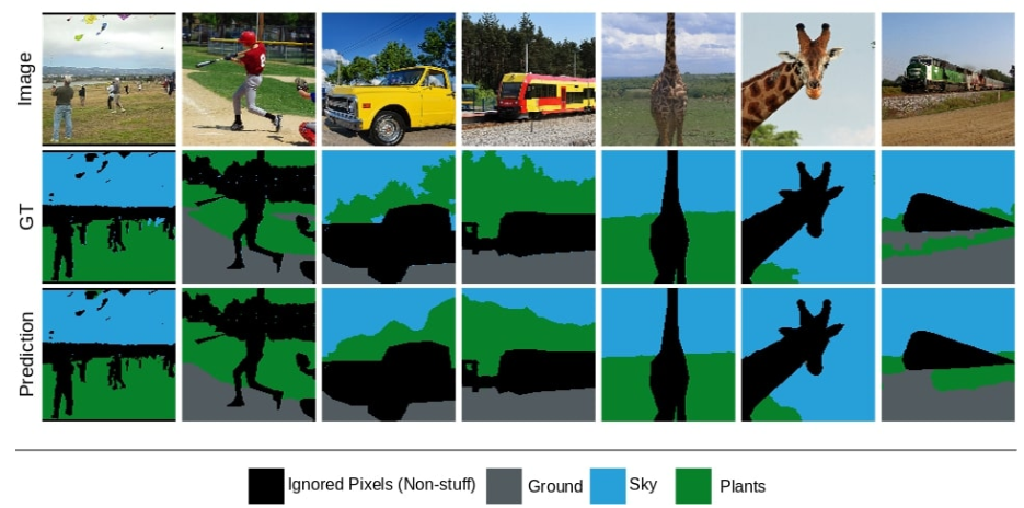 ECCV 2020 论文大盘点-图像与视频分割篇_interactive video object segmentation using global-CSDN博客