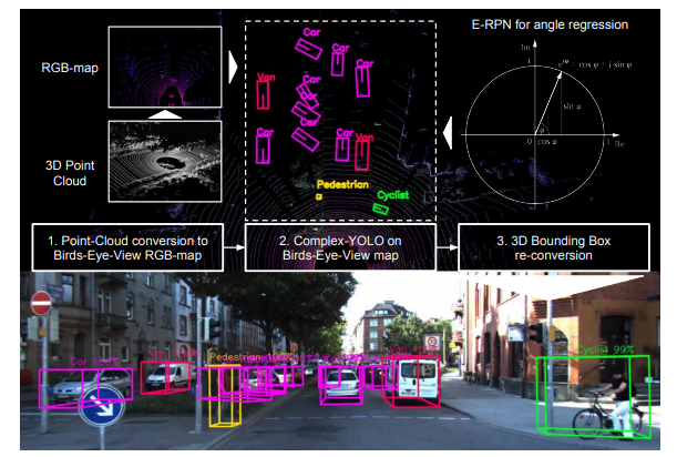 YOLO 系目标检测算法家族全景图！-CSDN博客
