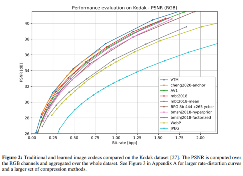 CompressAI：InterDigital开源基于学习的图像视频压缩研究库-CSDN博客