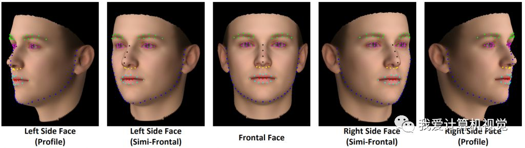 重磅！清华&商汤开源CVPR2018超高精度人脸对齐算法LAB-CSDN博客