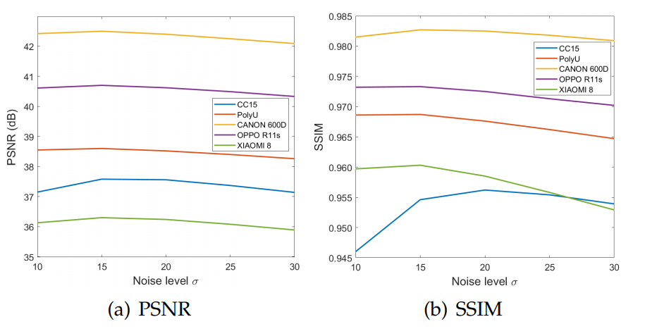 综述 | 图像去噪方法比较-CSDN博客