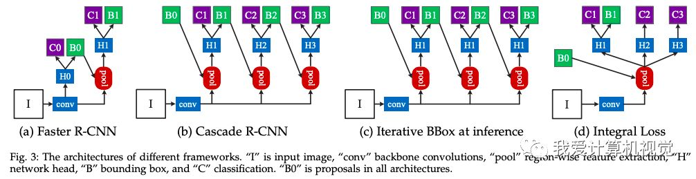 Cascade R-CNN升级！目标检测制霸COCO，实例分割超越Mask R-CNN-CSDN博客