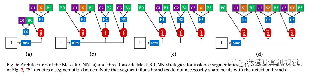 Cascade R-CNN升级！目标检测制霸COCO，实例分割超越Mask R-CNN-CSDN博客