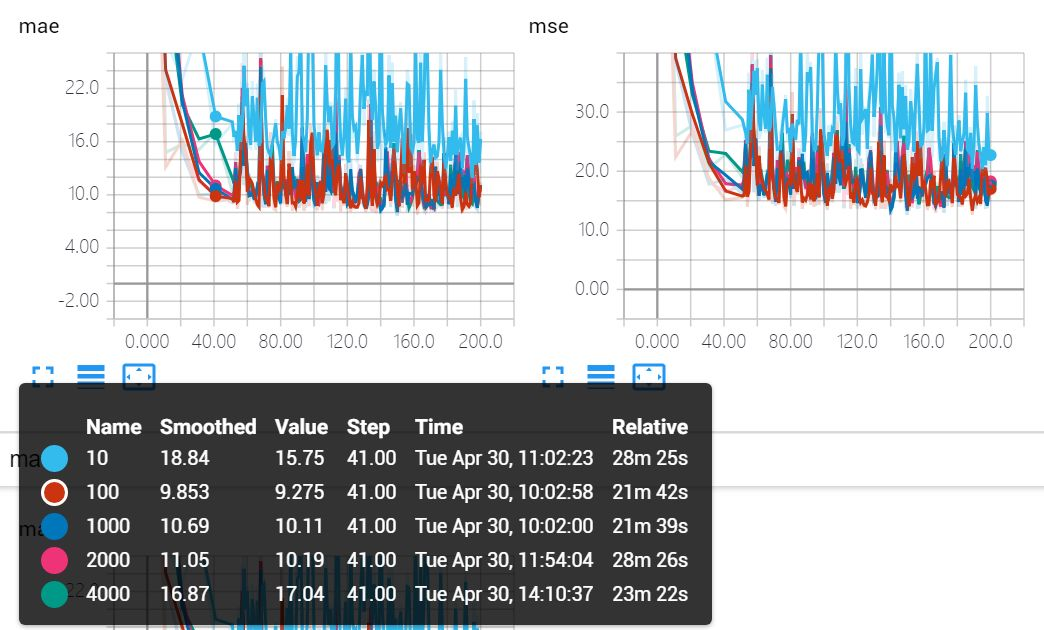 C3F：首个开源人群计数算法框架-CSDN博客