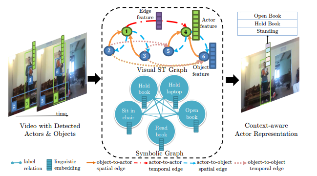 ECCV 2020 论文大盘点-视频理解与分类篇_计算机视觉视频理解论文-CSDN博客