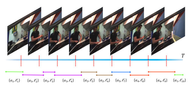 CVPR 2020 论文大盘点-动作检测与动作分割篇-CSDN博客