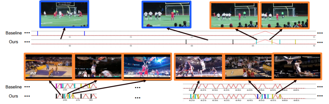 CVPR 2020 论文大盘点-动作检测与动作分割篇-CSDN博客
