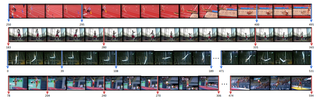 CVPR 2020 论文大盘点-动作检测与动作分割篇-CSDN博客