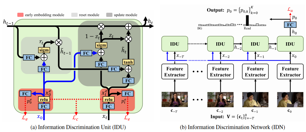 CVPR 2020 论文大盘点-动作检测与动作分割篇_OpenCV中文网公众号的博客-CSDN博客