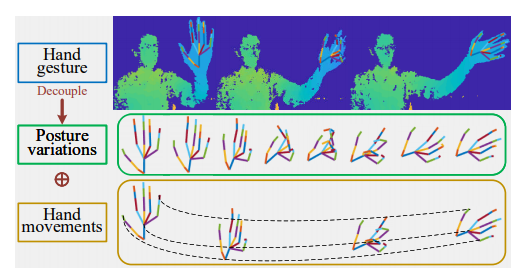 CVPR 2020 论文大盘点-人体姿态估计与动作捕捉篇-CSDN博客