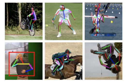 CVPR 2020 论文大盘点-人体姿态估计与动作捕捉篇_opencv的人体骨骼姿态检测实验报告毕业论文-CSDN博客