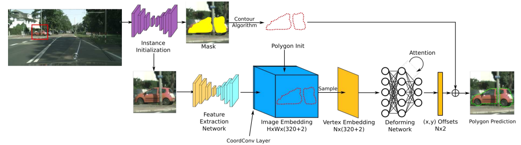 CVPR 2020 论文大盘点-实例分割篇-CSDN博客