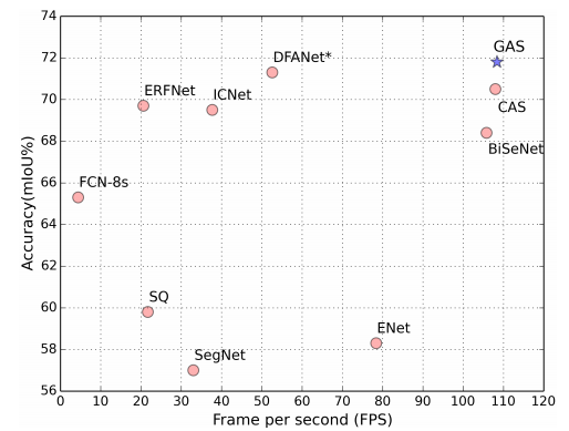 CVPR 2020 论文大盘点-语义分割篇-CSDN博客