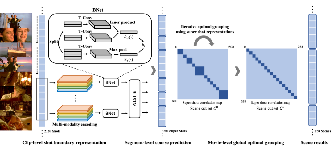 CVPR 2020 论文大盘点-语义分割篇-CSDN博客