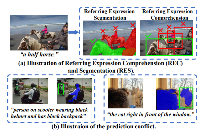 CVPR 2020 论文大盘点-图像分割完整篇_OpenCV中文网公众号的博客-CSDN博客