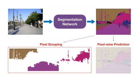 CVPR 2020 论文大盘点-语义分割篇-CSDN博客