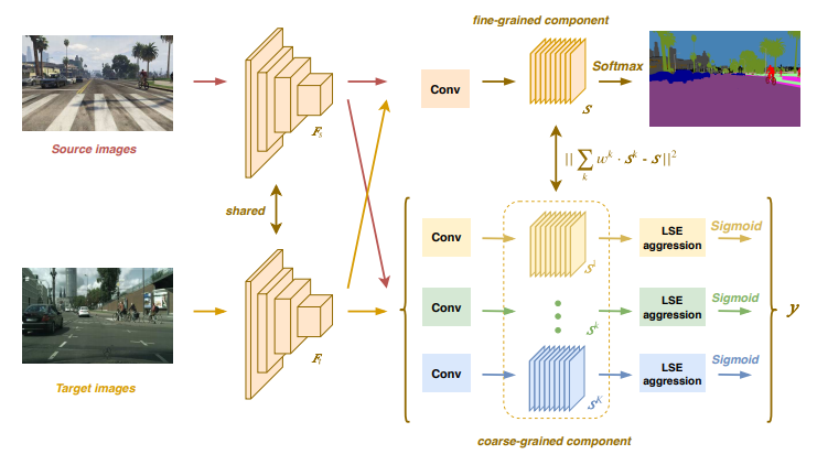 CVPR 2020 论文大盘点-语义分割篇-CSDN博客