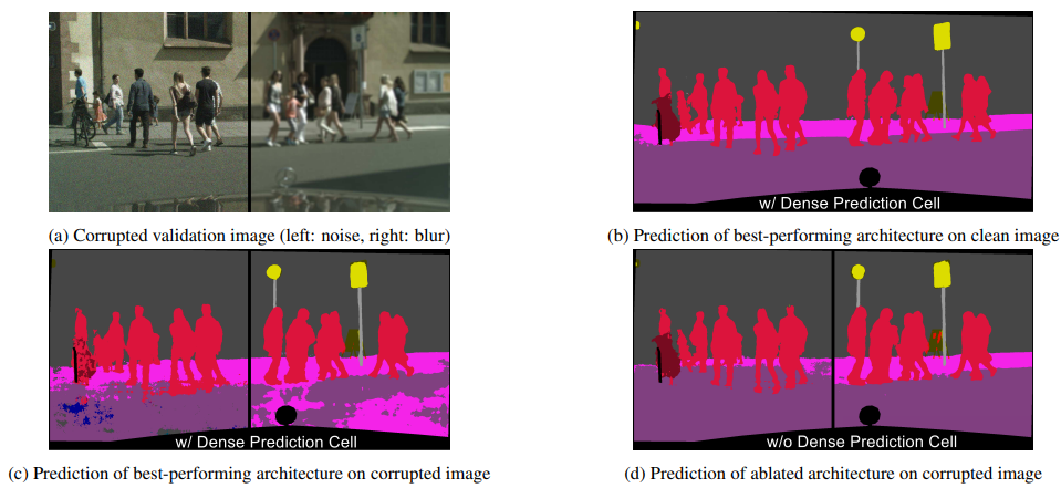 CVPR 2020 论文大盘点-语义分割篇_OpenCV中文网公众号的博客-CSDN博客