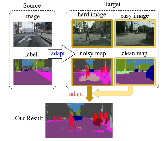 CVPR 2020 论文大盘点-语义分割篇-CSDN博客