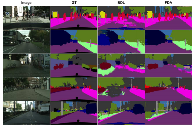 CVPR 2020 论文大盘点-语义分割篇-CSDN博客