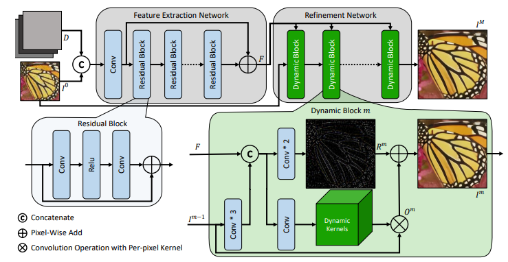 CVPR 2020 论文大盘点-超分辨率篇-CSDN博客