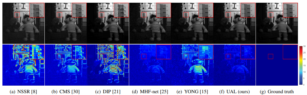 CVPR 2020 论文大盘点-超分辨率篇-CSDN博客