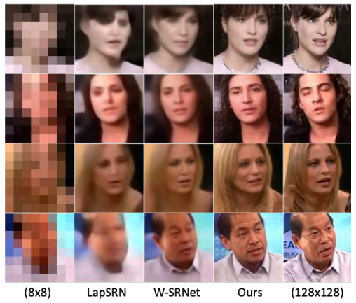 CVPR 2020 论文大盘点-超分辨率篇-CSDN博客