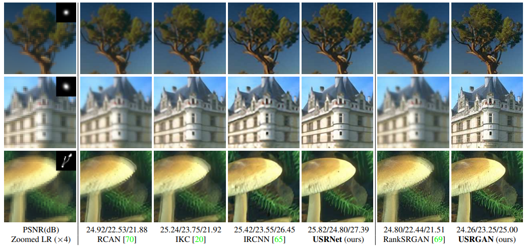 CVPR 2020 论文大盘点-超分辨率篇-CSDN博客
