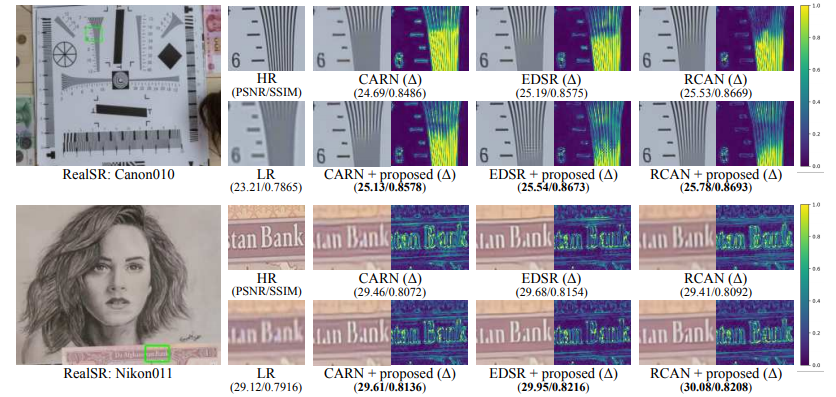 CVPR 2020 论文大盘点-超分辨率篇-CSDN博客