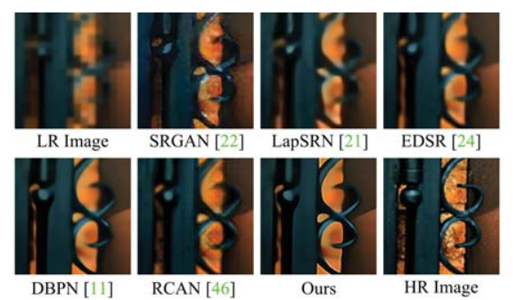 CVPR 2020 论文大盘点-超分辨率篇-CSDN博客
