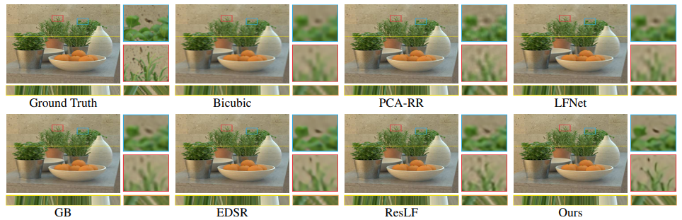 CVPR 2020 论文大盘点-超分辨率篇-CSDN博客