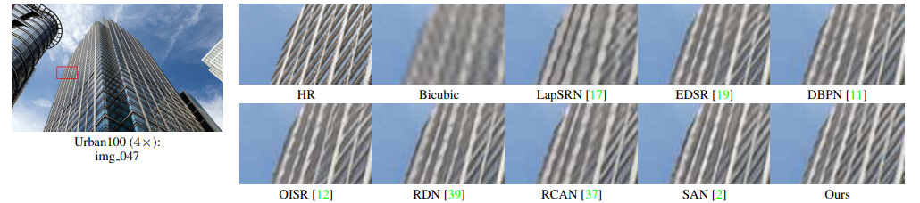 CVPR 2020 论文大盘点-超分辨率篇-CSDN博客