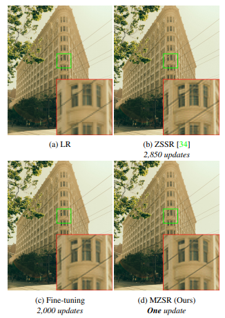 CVPR 2020 论文大盘点-超分辨率篇-CSDN博客