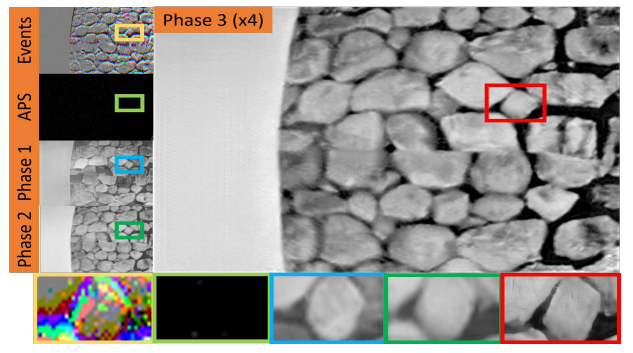 CVPR 2020 论文大盘点-超分辨率篇-CSDN博客