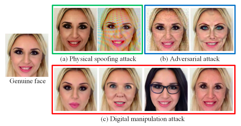CVPR 2020 论文大盘点-人脸技术篇-CSDN博客