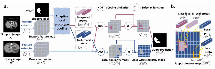 ECCV 2020 论文大盘点-图像与视频分割篇_interactive video object segmentation using global-CSDN博客