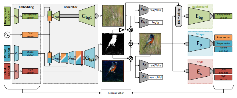 ECCV 2020 论文大盘点-图像与视频分割篇_interactive video object segmentation using global-CSDN博客