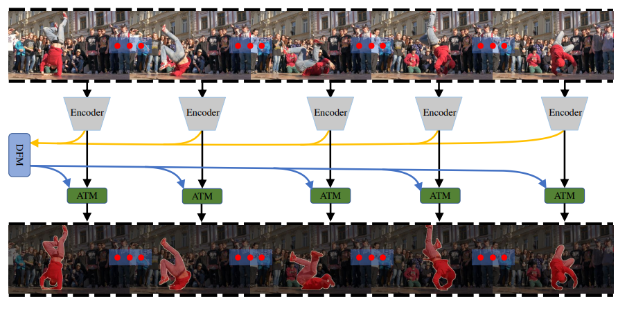 ECCV 2020 论文大盘点-视频目标分割篇_yi zhang, naval aviation university-CSDN博客