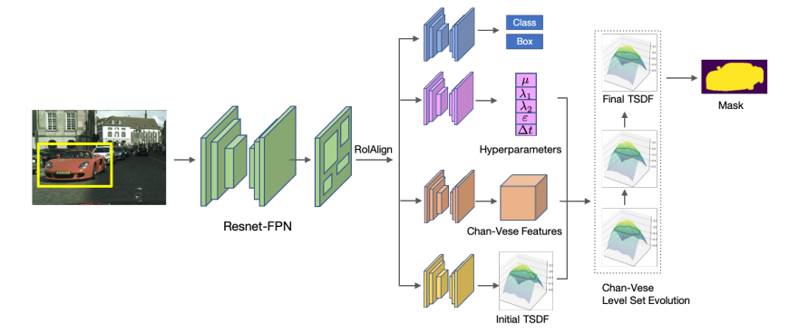 ECCV 2020 论文大盘点-实例分割篇_eccv2020实例分割收录论文-CSDN博客